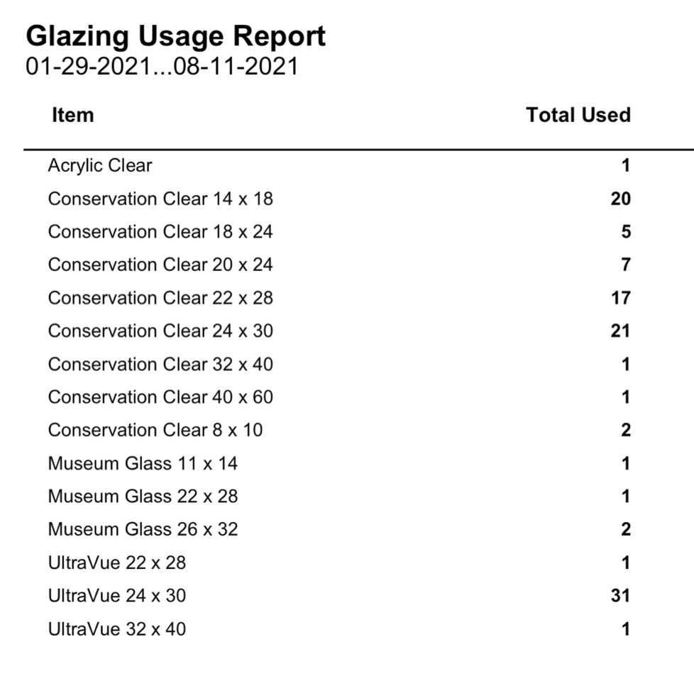 Glazing Usage Report